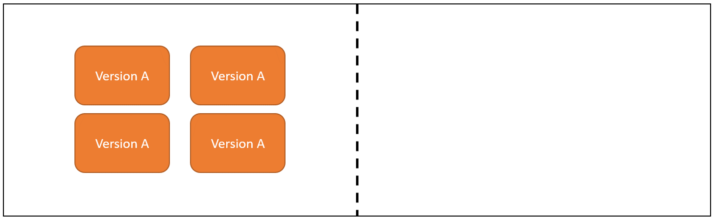Amazon ECS 滚动更新部署 | CQ的笔记