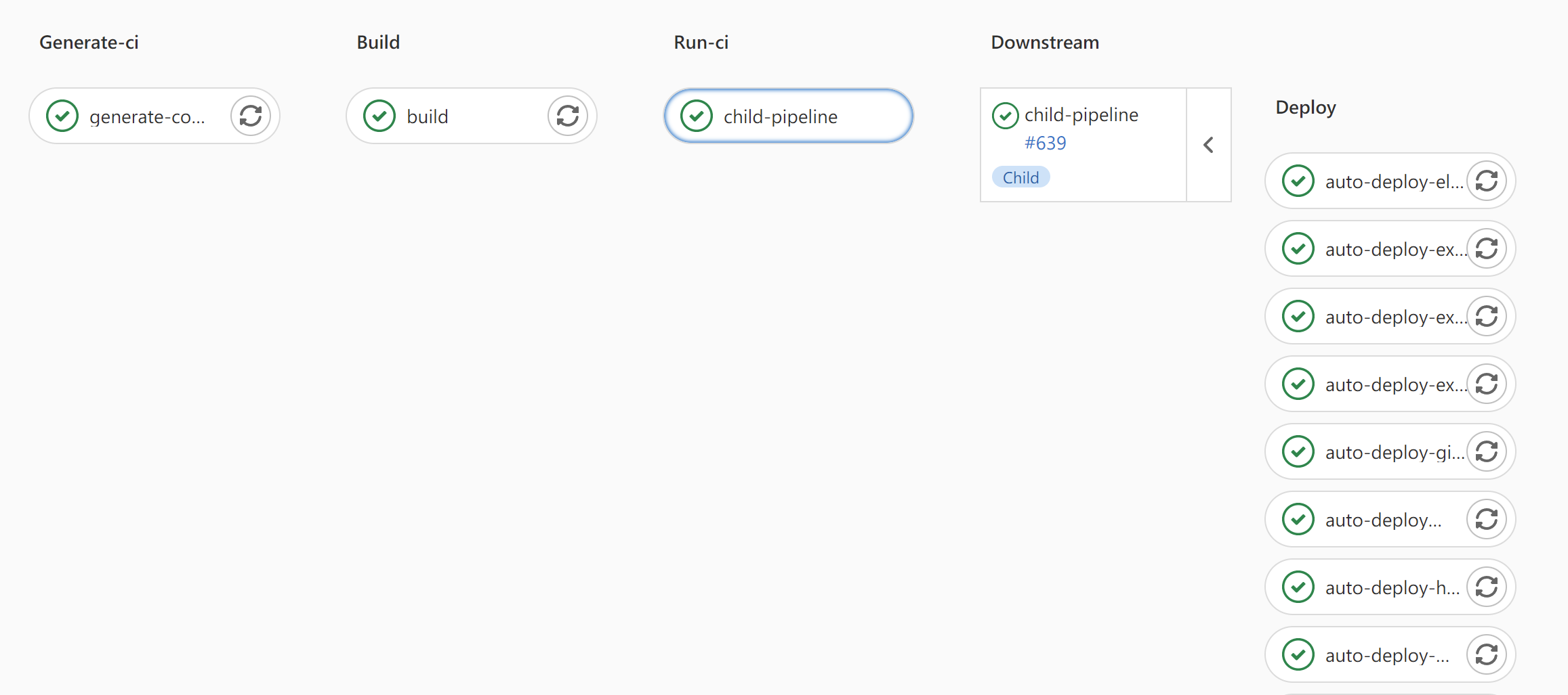 Gitlab CI/CD 之 动态pipeline | CQ的笔记